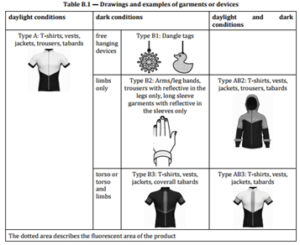 Standards - Reflectil